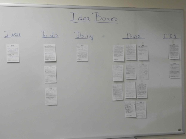 Visual Idea Board from Foundation Medical Partners - Healthcare Kaizen