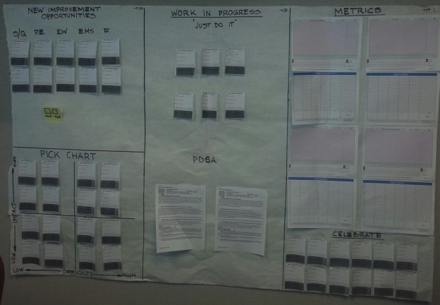 Idea Board Variation